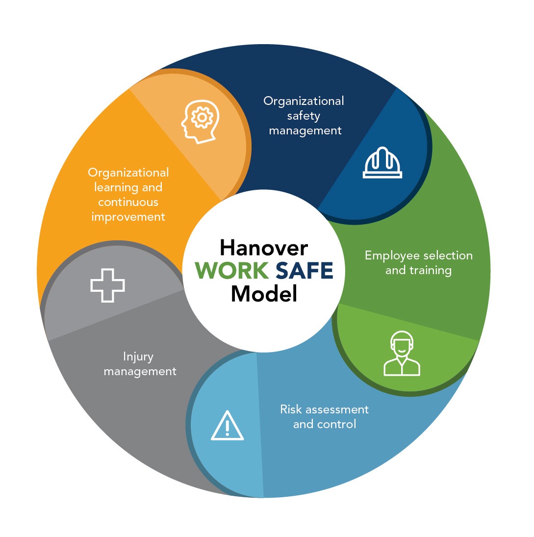 The Hanover Work Safe Program | The Hanover Insurance Group
